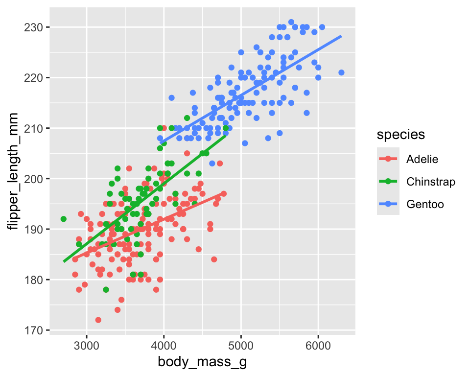 Intermediate Ggplot2 Workshop Series Understanding The Foundations Of ‘ggplot2