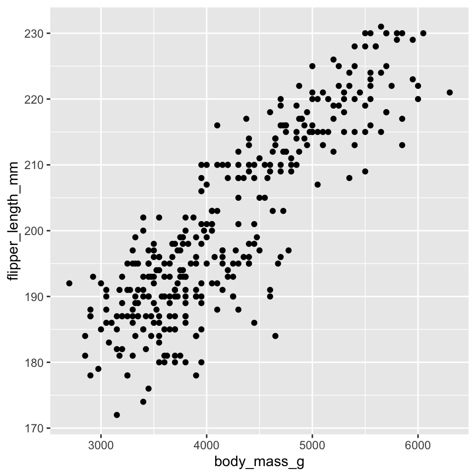 Intermediate Ggplot2 Workshop Series Understanding The Foundations Of ‘ggplot2