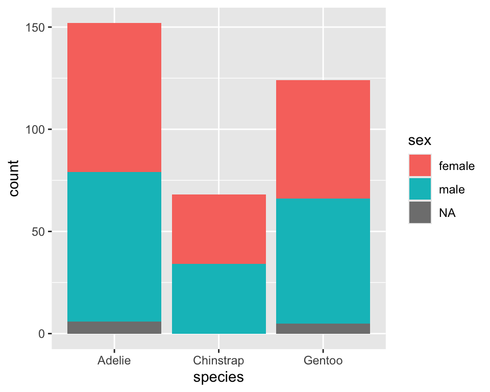 Intermediate Ggplot2 Workshop Series Understanding The Foundations Of ‘ggplot2