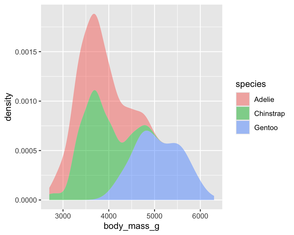 Intermediate Ggplot2 Workshop Series Understanding The Foundations Of ‘ggplot2
