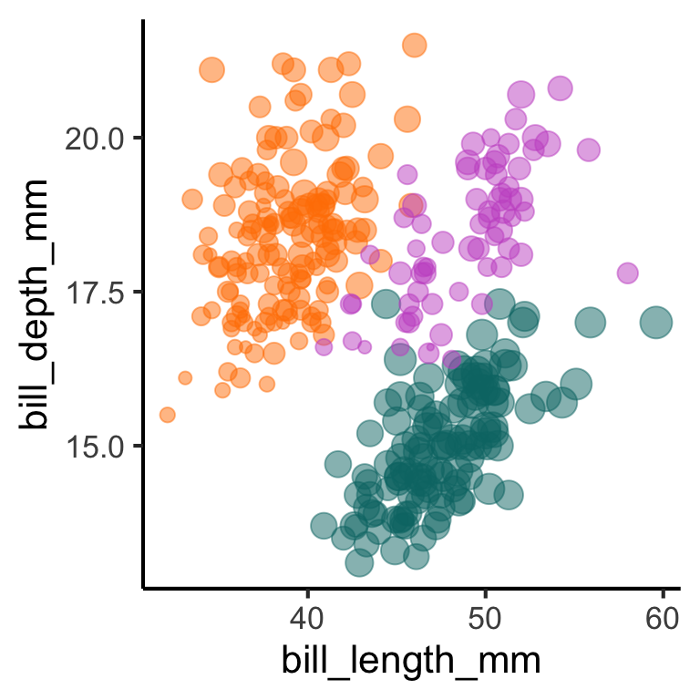 Intermediate Ggplot2 Workshop Series Understanding The Foundations Of ‘ggplot2