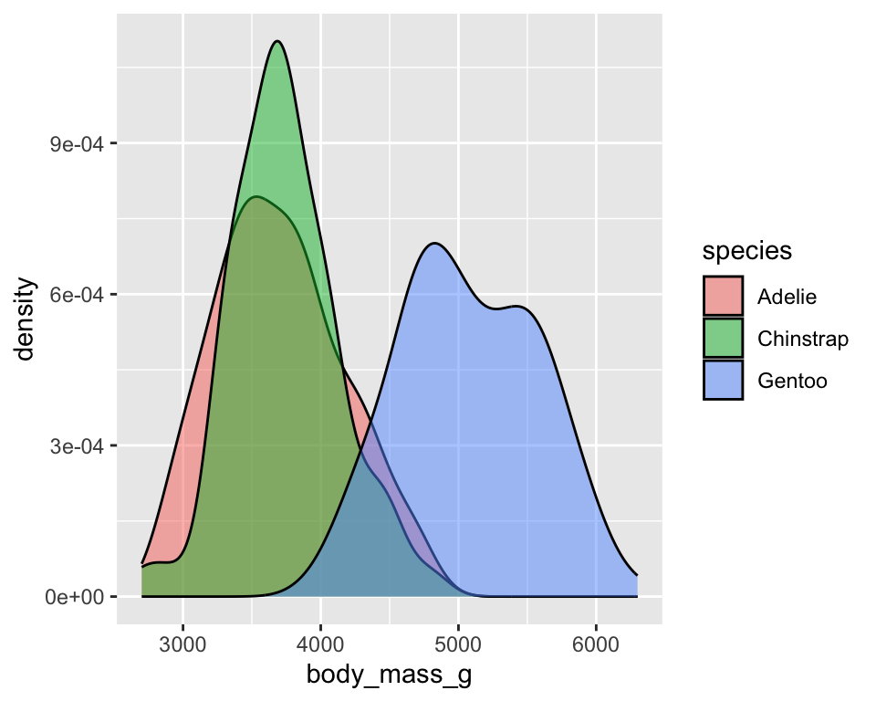 Intermediate Ggplot2 Workshop Series Understanding The Foundations Of ‘ggplot2