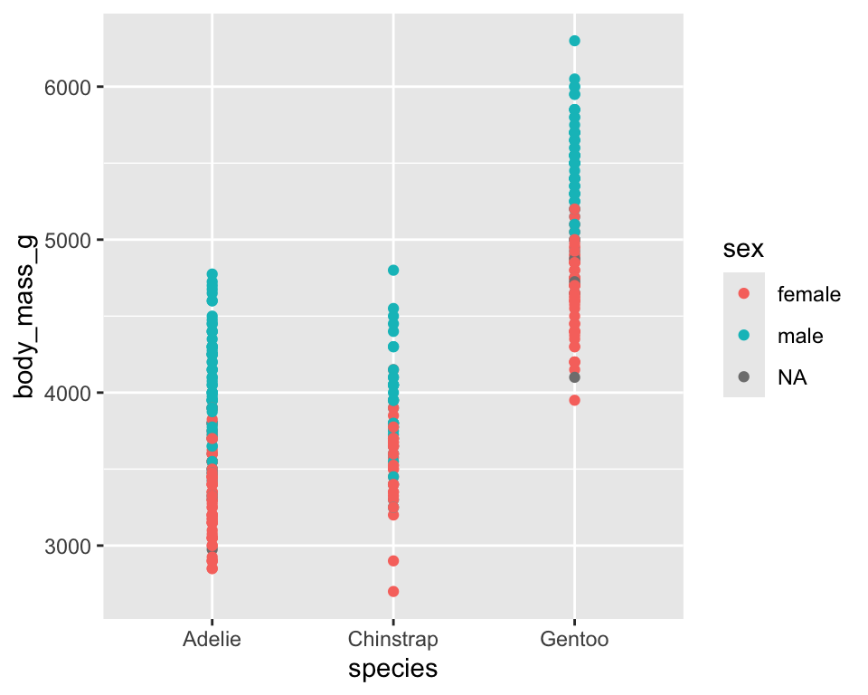 Intermediate Ggplot2 Workshop Series Understanding The Foundations Of ‘ggplot2
