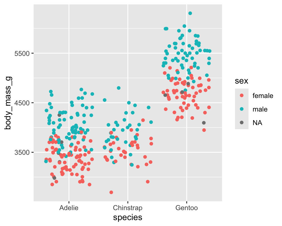 Intermediate Ggplot2 Workshop Series Understanding The Foundations Of ‘ggplot2