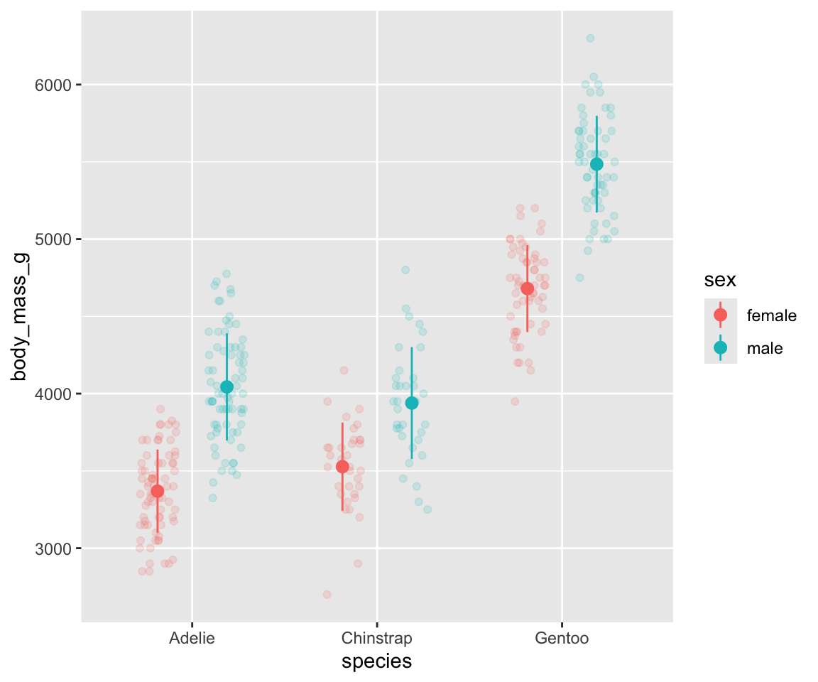 Intermediate Ggplot2 Workshop Series Understanding The Foundations Of ‘ggplot2