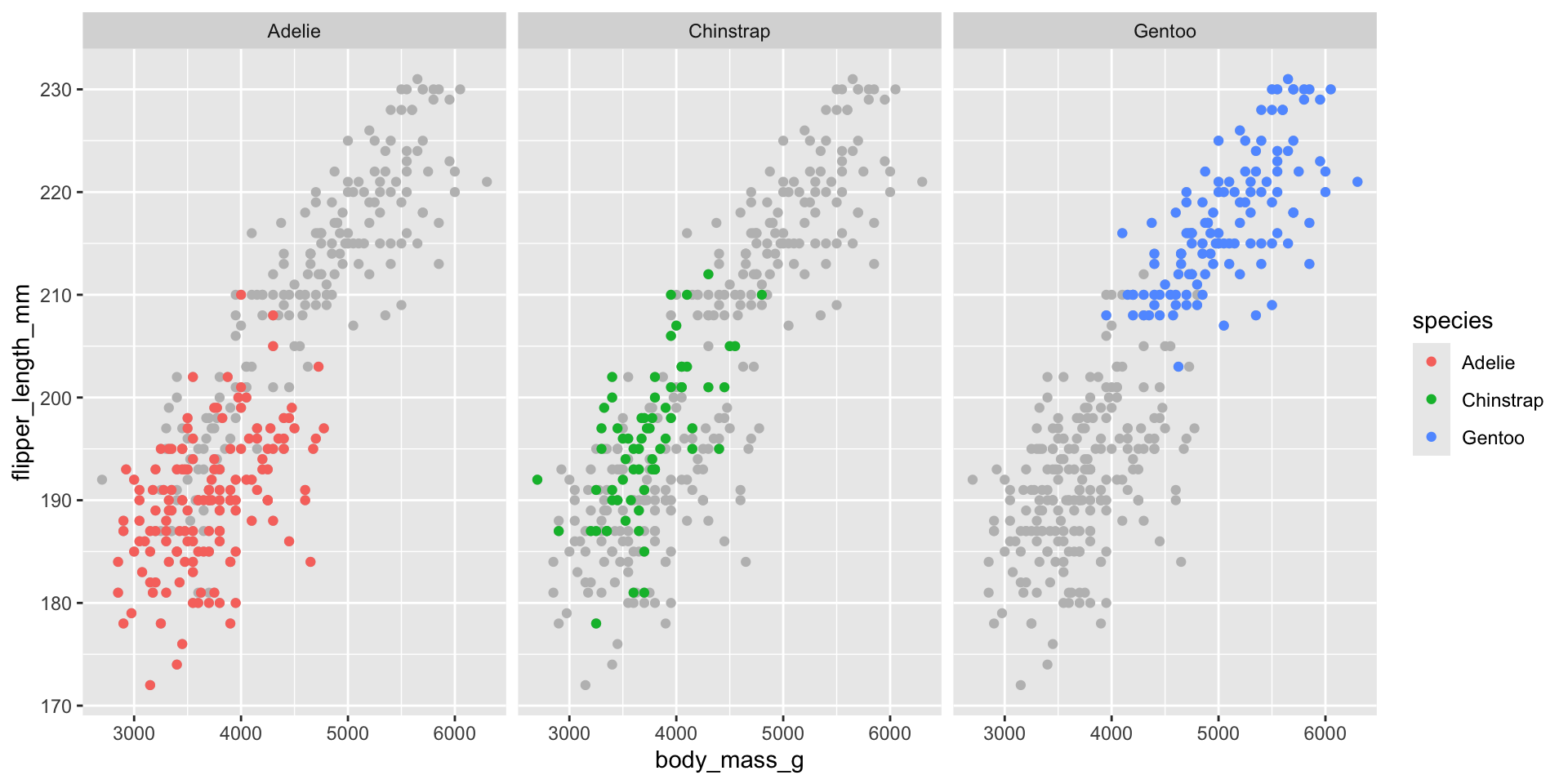 Intermediate Ggplot2 Workshop Series Understanding The Foundations Of ‘ggplot2