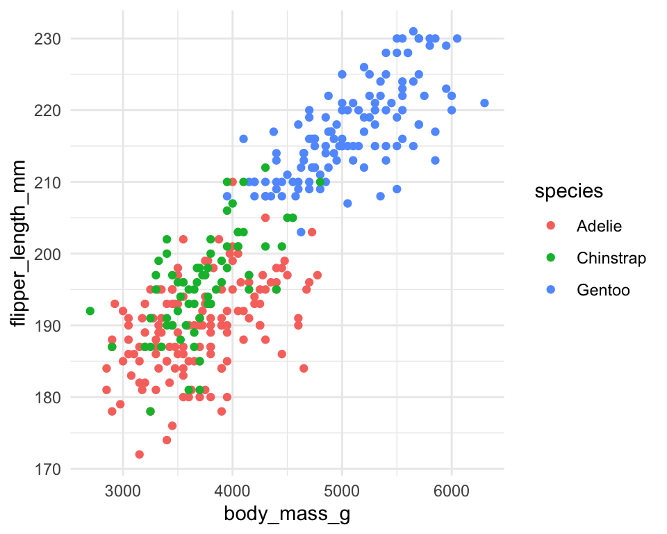 Intermediate Ggplot2 Workshop Series Understanding The Foundations Of ‘ggplot2