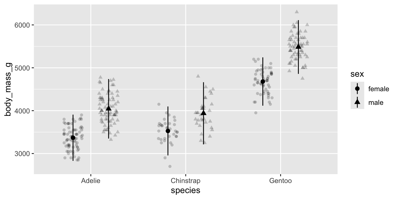 Intermediate Ggplot2 Workshop Series Crafting Publication Quality Data Visualizations With Ggplot2