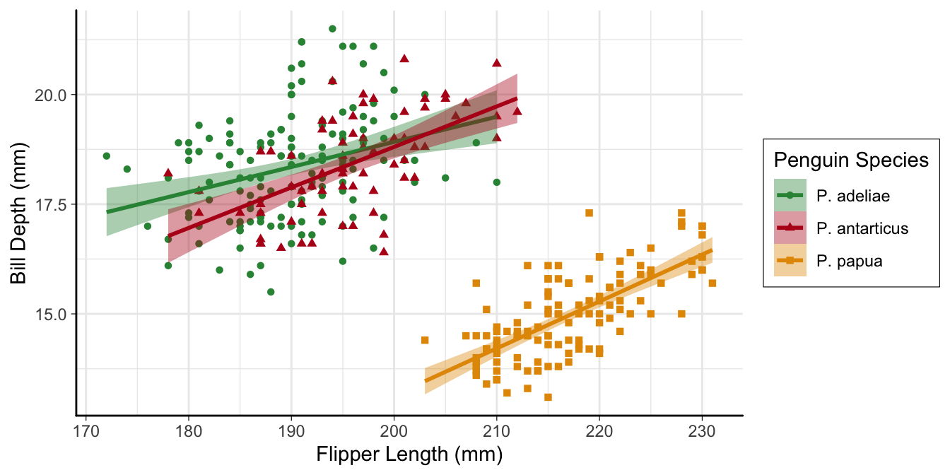 Intermediate Ggplot2 Workshop Series Crafting Publication Quality Data Visualizations With Ggplot2
