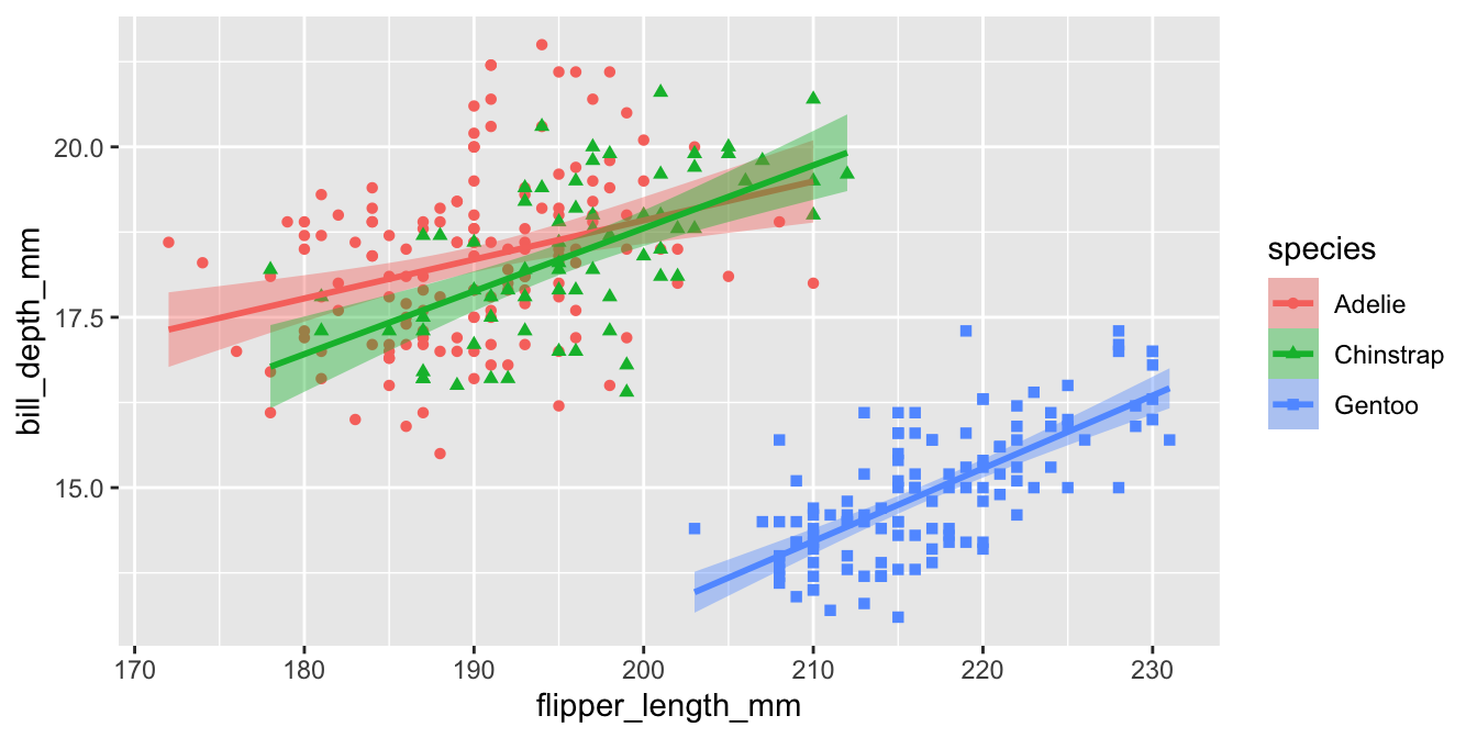 Intermediate Ggplot2 Workshop Series Crafting Publication Quality Data Visualizations With Ggplot2