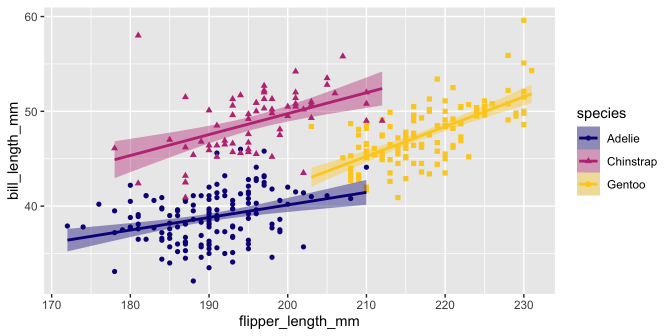 Intermediate Ggplot2 Workshop Series Crafting Publication Quality Data Visualizations With Ggplot2