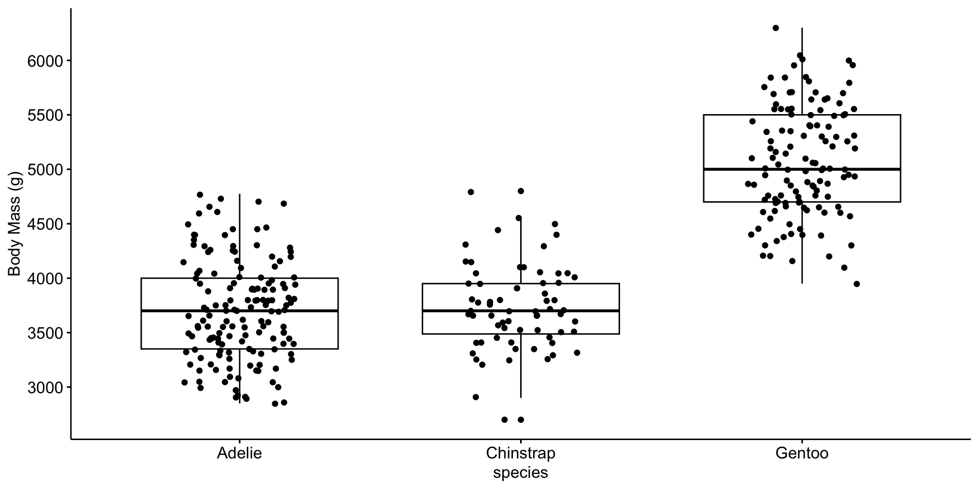 Intermediate Ggplot2 Workshop Series Exploring The Wide World Of Ggplot2 Extensions