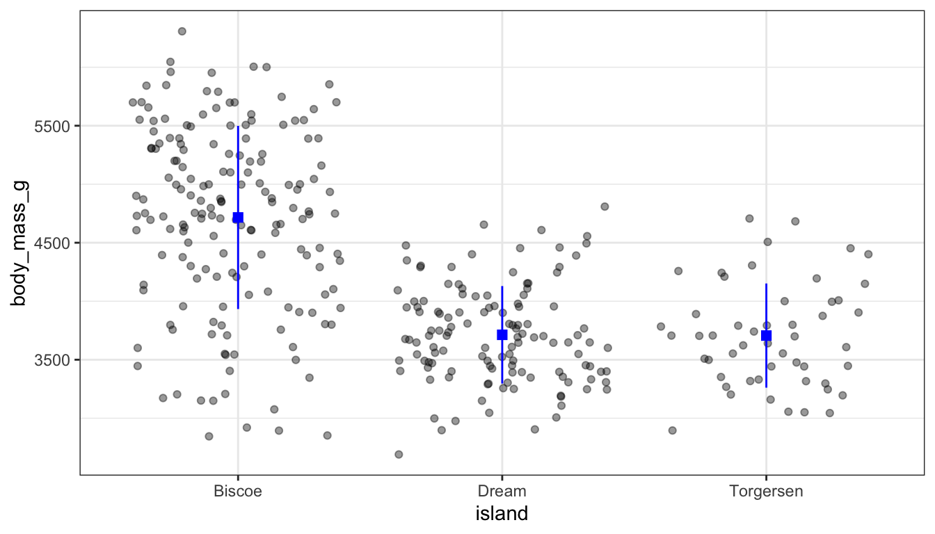 Intermediate Ggplot2 Workshop Series Foundations Of Ggplot2