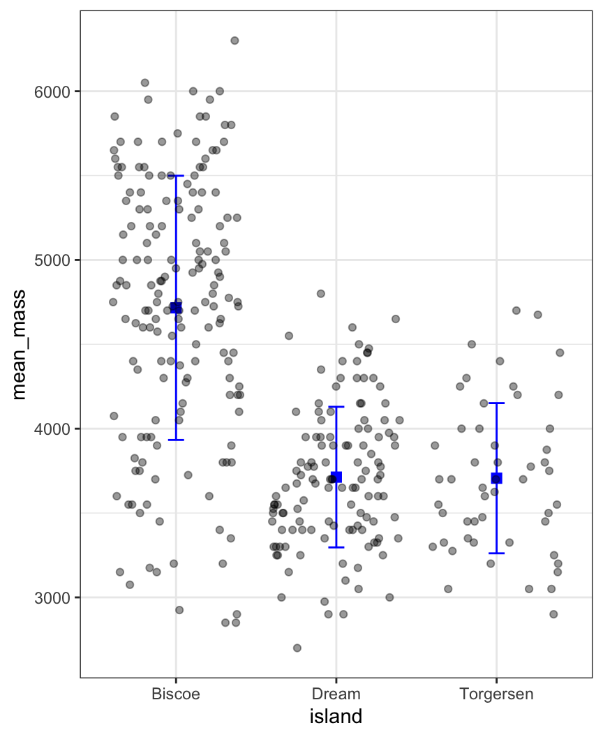 Intermediate Ggplot2 Workshop Series Foundations Of Ggplot2