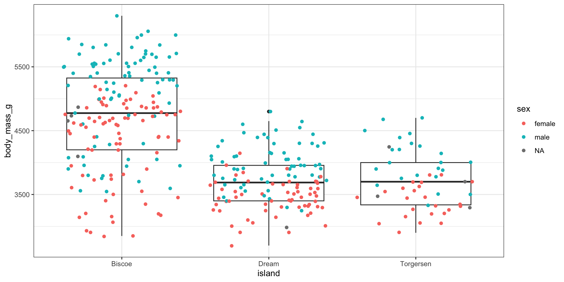 Intermediate Ggplot2 Workshop Series Foundations Of Ggplot2