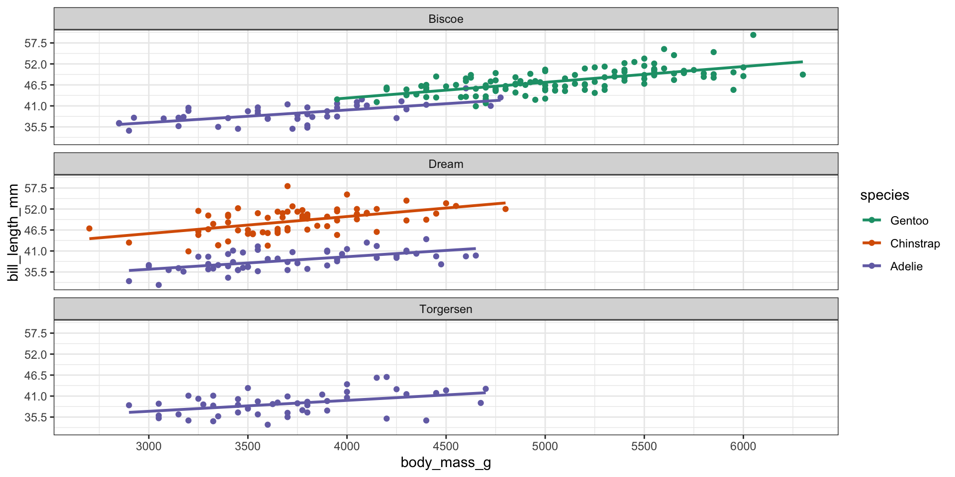 Intermediate Ggplot2 Workshop Series Foundations Of Ggplot2