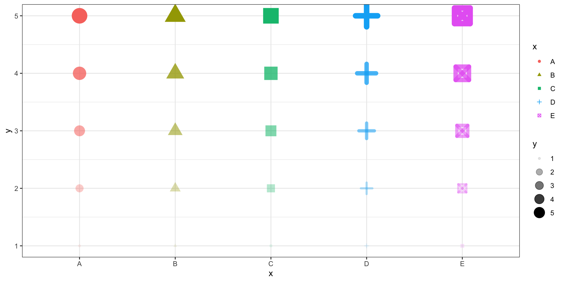 Intermediate Ggplot2 Workshop Series Foundations Of Ggplot2
