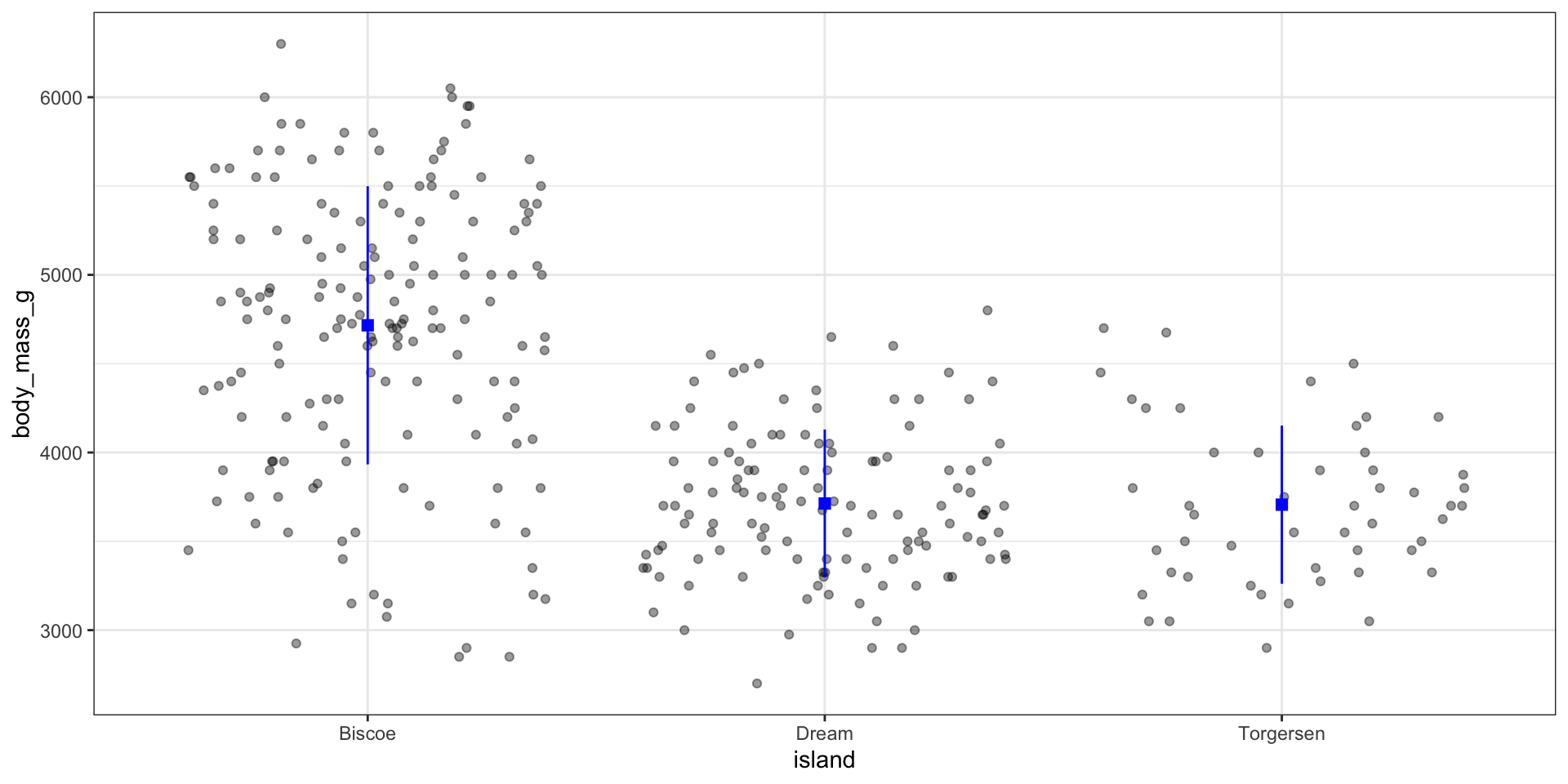 Intermediate Ggplot2 Workshop Series Foundations Of Ggplot2
