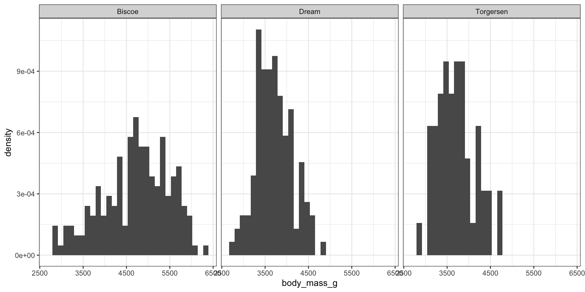 Intermediate Ggplot2 Workshop Series Foundations Of Ggplot2