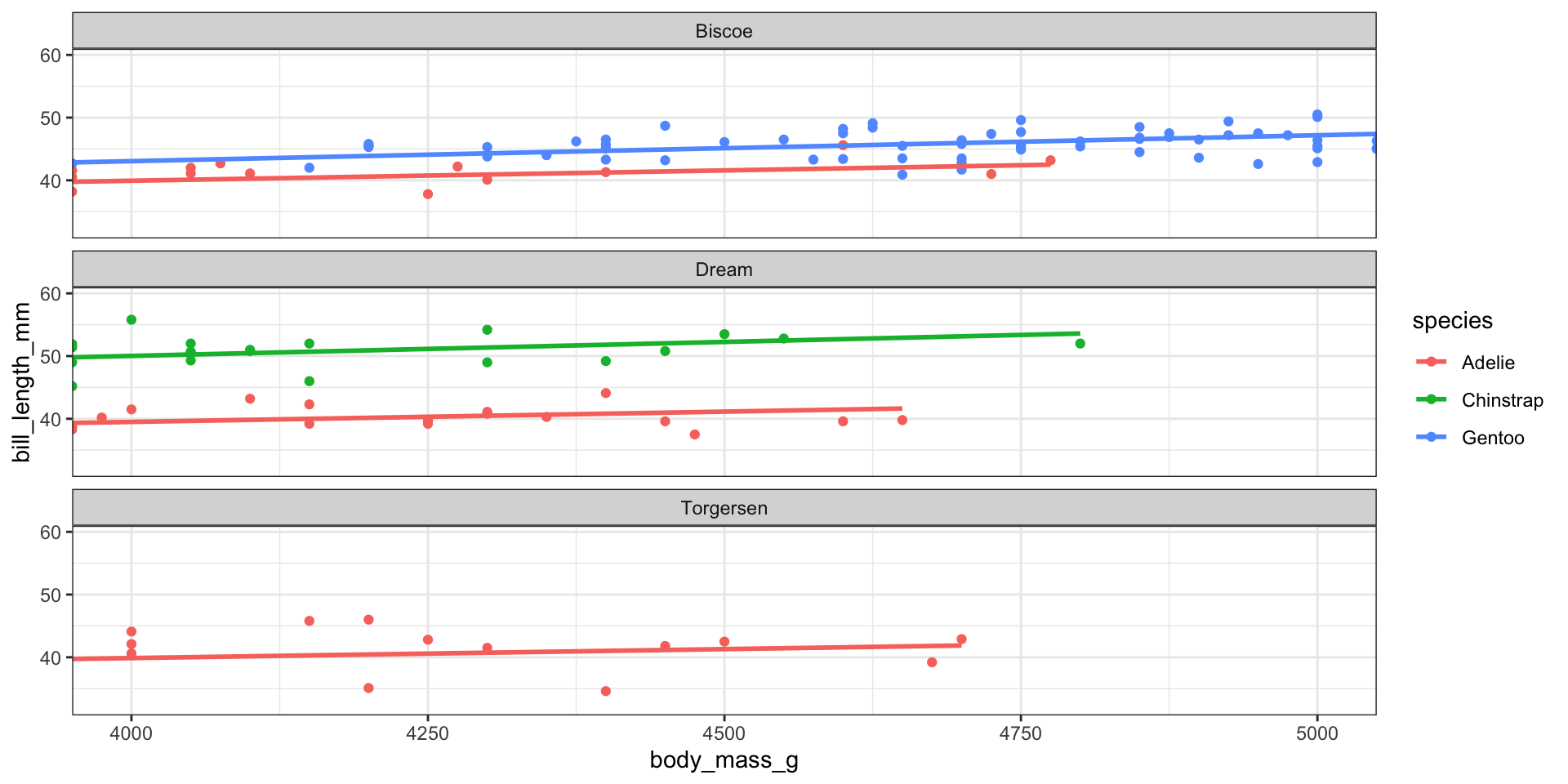 Intermediate Ggplot2 Workshop Series Foundations Of Ggplot2