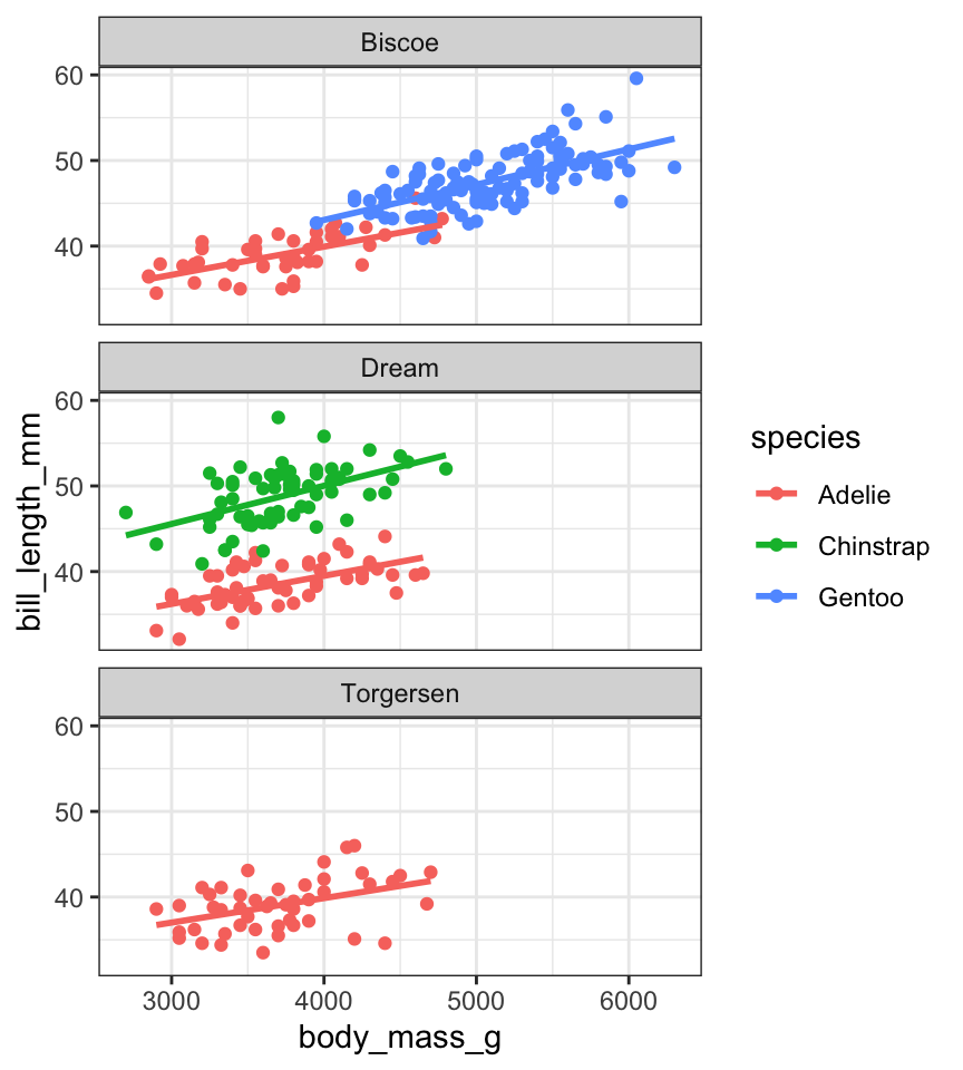 Intermediate Ggplot2 Workshop Series Foundations Of {ggplot2}