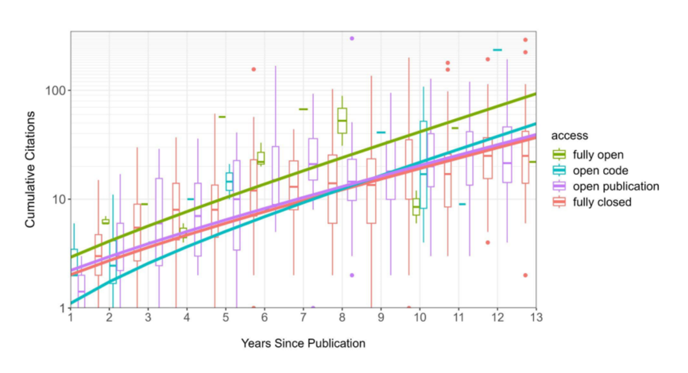 Reproducibility And Data Science In R Sharing Code And Getting Credit