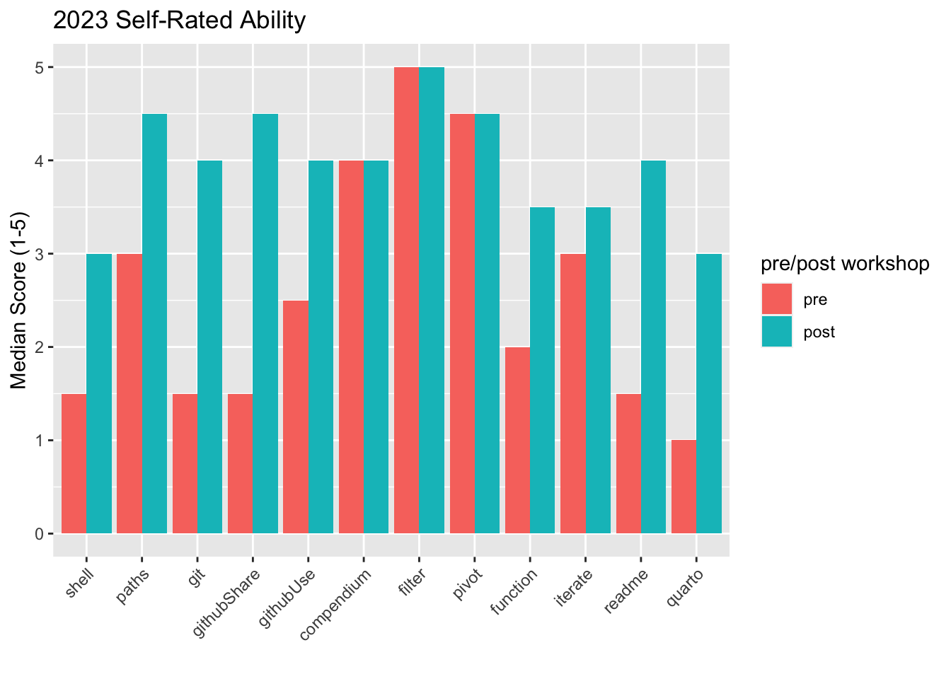 Survey Responses Reproducibility And Data Science In R